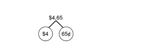 Understanding Money Math Problems In Primary 3 A Comprehensive Guide