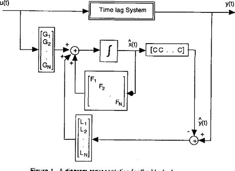 Figure 1 From An Asymptotic Observer For Linear Autonomous Time Lag Systems Semantic Scholar
