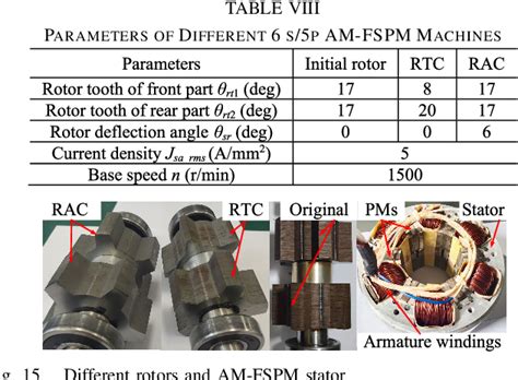 Table VIII From Cogging Torque Reduction Of Axial Modular Flux Switching Permanent Magnet