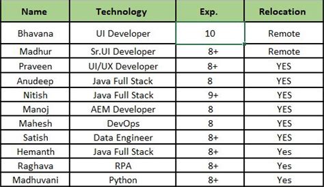Itjobs Developerjobs Devopsjobs Developerjob Devops Devopstools Awsdevops Awsjobs