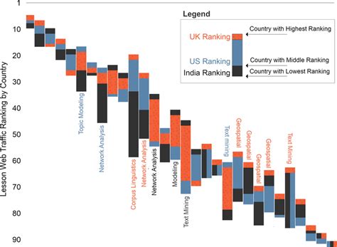 Page Rank Of ‘research Analysis Lessons On Programming Historian By
