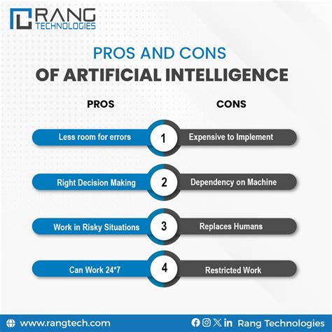 rang india on linkedin artificialintelligence ai technologies