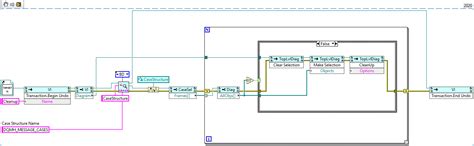 Vi Scripting Block Diagram Cleanup Selection Ni Community