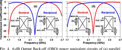 Figure 1 From A Wideband Dual Input Reconfigurable Doherty Power Amplifier For Mismatch Recovery