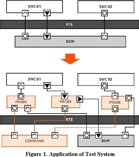 Figure From Preliminary Design For Development Of Detachable Test Automation System Based On