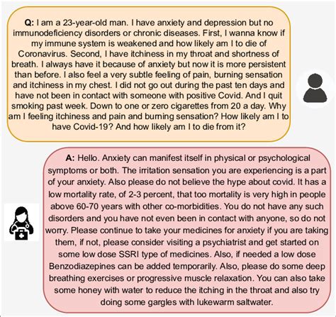 Sample Conversation From The Cdialog Dataset Sample On Left Side Is Download Scientific