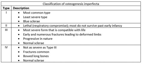 Osteogenesis Imperfecta Type 1