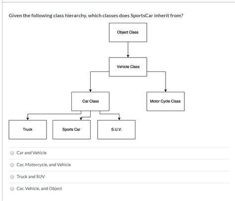 Solved Given The Following Class Hierarchy Which Classes
