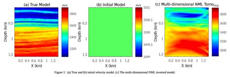 Seismic Imaging Of Earth Across Scales Pawsey Supercomputing Research Centre