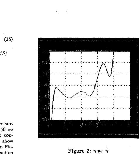 Figure 2 From Parametric Identification Of Linear Time Varying Systems Using A Proportional