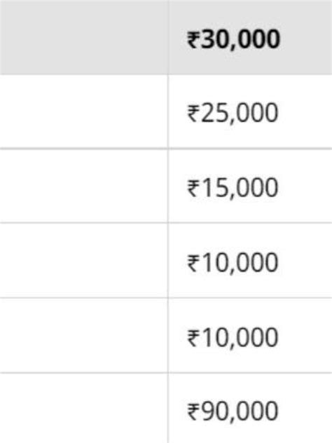 MLA Salary And Allowances In India Delhi MLA Gets Only 54000 Telangana MLAs Most At 2 5 Lakh