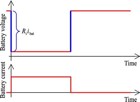 Figure 1 From Identification Of Li Ion Battery Model Parameters Semantic Scholar