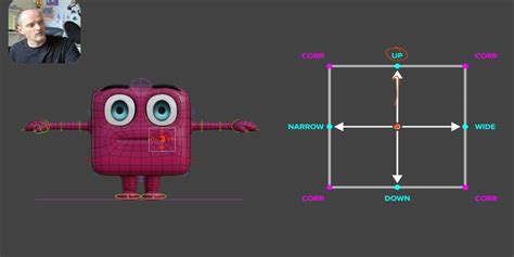 Shape Add Shape Keys To Your Rigging Toolbox Superhive Formerly