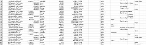 Solved Design Inspect The Csv File And The Requirements