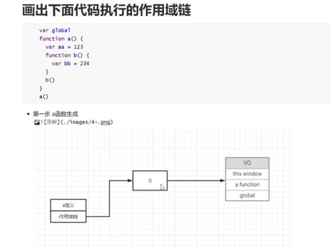 前端学习笔记202307学习笔记第六十四天 模拟面试 作用域深层次理解4 Csdn博客