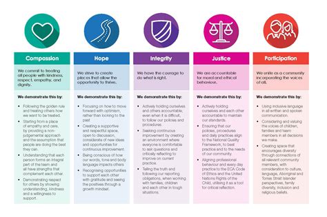 St Nicholas Values Awards 2023 Winners St Nicholas Early Education OOSH Pathways