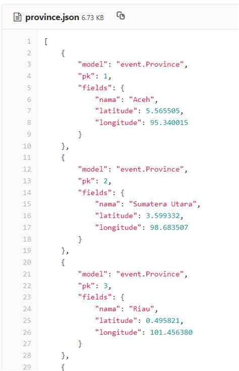 Data Seeding Dan Migration Data Seeding By Aditya Yudha Pratama