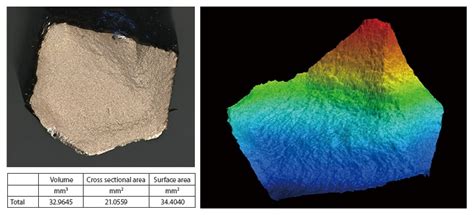 A Method For Accurate And Easy Measurement Of Surface Area D Solutions Library KEYENCE America