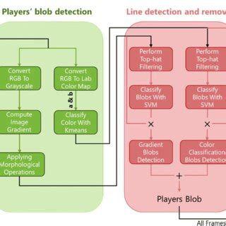 Framework Of The Proposed Method Download Scientific Diagram
