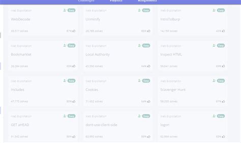 Rishabh Jain On Linkedin Cybersecurity Redteam Infosec Hacking Penetrationtesting…