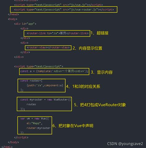 Vue路由router简单使用vue Goforward Csdn博客