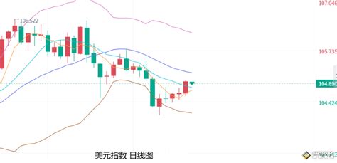 汉声集团sino Sound：美联储放鹰、金价面临回调 中金在线财经号