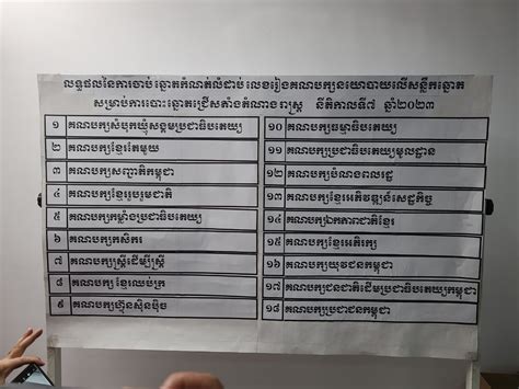 ការចាប់ឆ្នោតលេខរៀងគណបក្សលើសន្លឹកឆ្នោត គណបក្សប្រជាជនមានលេខរៀងទី១៨