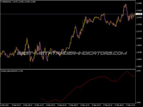 On Balance Volume Obv ⋆ Top Mt4 Indicators Mq4 Or Ex4 ⋆ Best