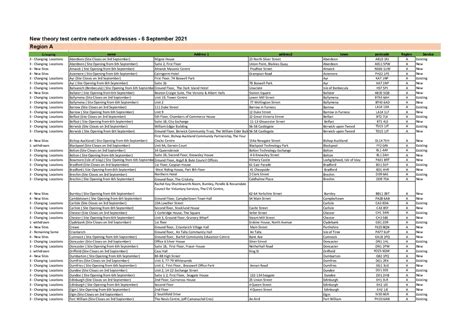 New Theory Test Centre Network Addresses Exams Business Docsity