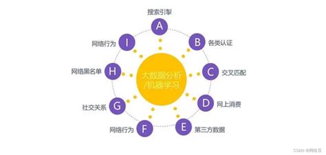 移动云技术未来展望,你准备好了吗?移动云发展思路和建议 Csdn博客 移动云技术未来展望,你准备好了吗?移动云发展思路和建议 Csdn博客