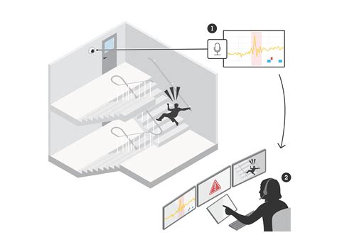 Audio Analytics For Security And Safety White Papers