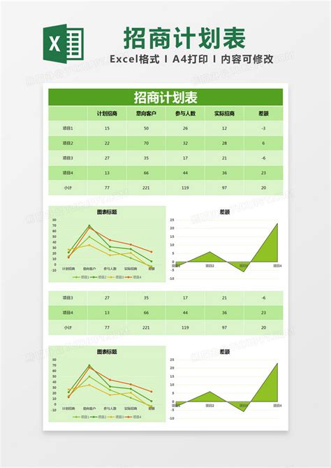 绿色简约招商计划表模版Excel模板下载 熊猫办公
