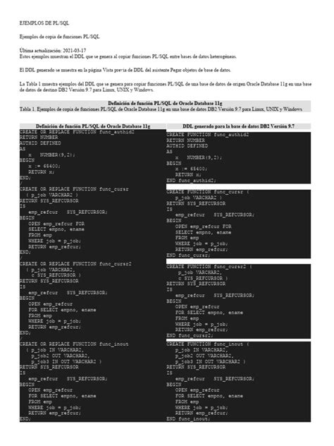 Ejemplos De Pl Sql Pdf Pl Sql Sql
