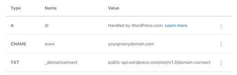 View Or Restore Default Dns Records Support