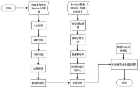 一种SAR影像城市道路提取方法系统以及存储介质
