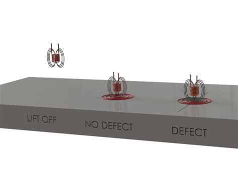 conventional eddy current transitions to eddy current array quality