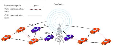 V2xcommunication Powercontrol Applied Sciences Mdpi
