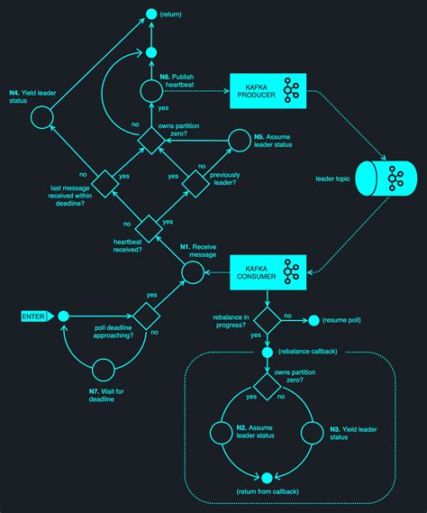 Github Obsidiandynamicsgoneli Implementation Of The Neli Leader