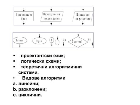 Ppt АЛГОРИТМИЗАЦИЯ И ОСНОВИ НА ПРОГРАМИРАНЕТО Powerpoint Presentation Id 4877296