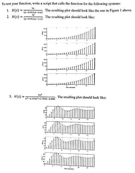 Write A Function That Calculates And Stem Plots The