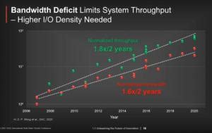 TSMC Roadmap To One Million Times Better Energy Efficient Compute Performance By