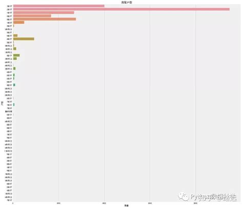 入门Python数据分析最好的实战项目一分析篇 知乎