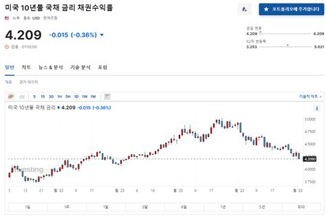 리얼티 인컴 놓치면 후회하는 향후 전망과 투자전략
