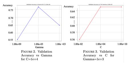 Comparative Analysis Of Random Search Algorithms Omscs 7641 Machine Learning