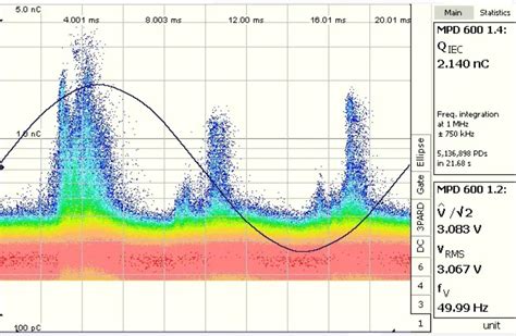 Analysis Partial Discharge Pd