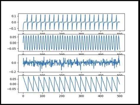 Problem With Fastica Algorithm · Issue 4267 · Shogun Toolboxshogun
