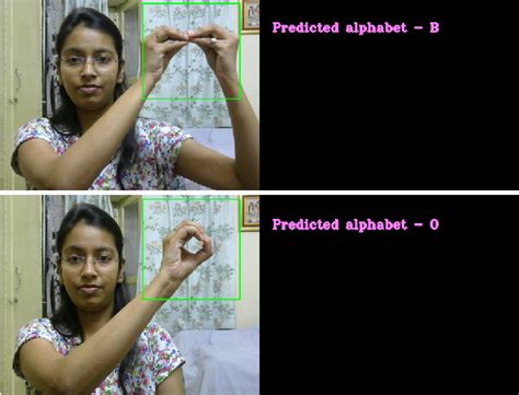 Figure 5 From An Efficient Binarized Neural Network For Recognizing Two