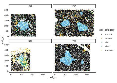 29 Structure Based Analysis Orchestrating Spatial Transcriptomics Analysis With Bioconductor