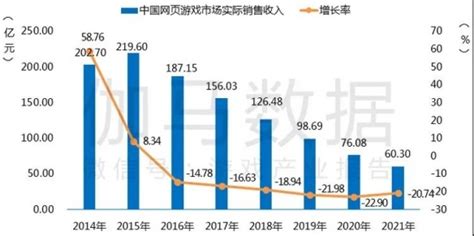 2021中國遊戲年度報告：中國遊戲用戶達666億人 壹讀