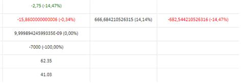 why do my switch measure results look like this i already fixed the